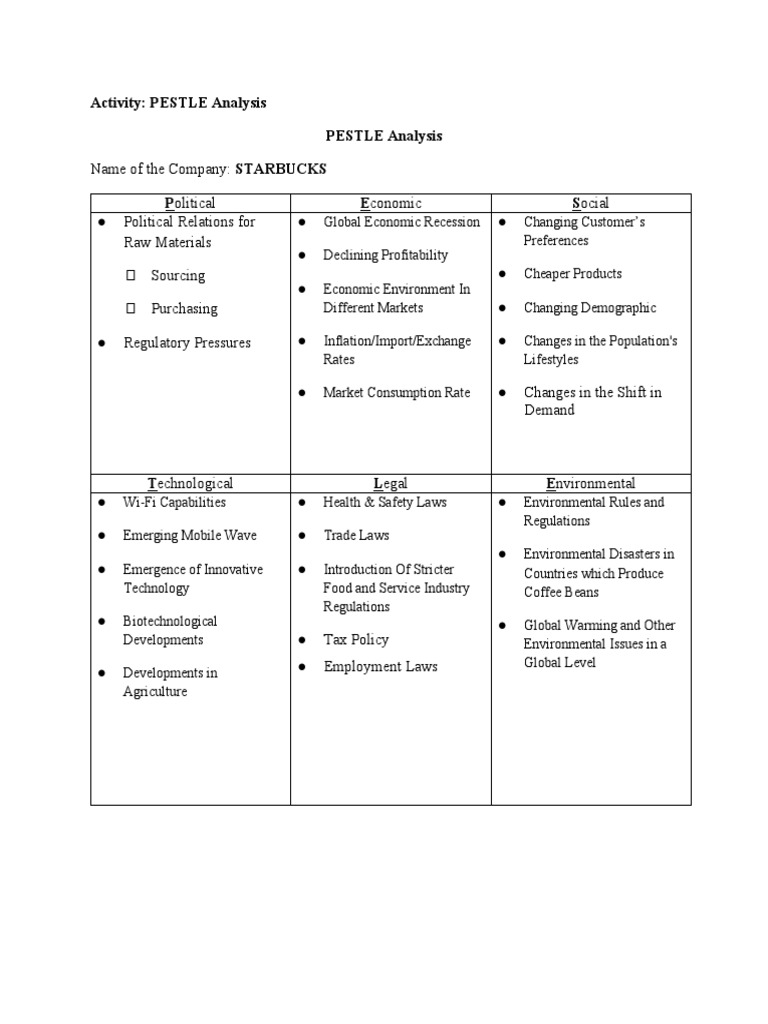 Activity PESTLE Analysis GROUP 3 | Download Free PDF | Employment | Starbucks