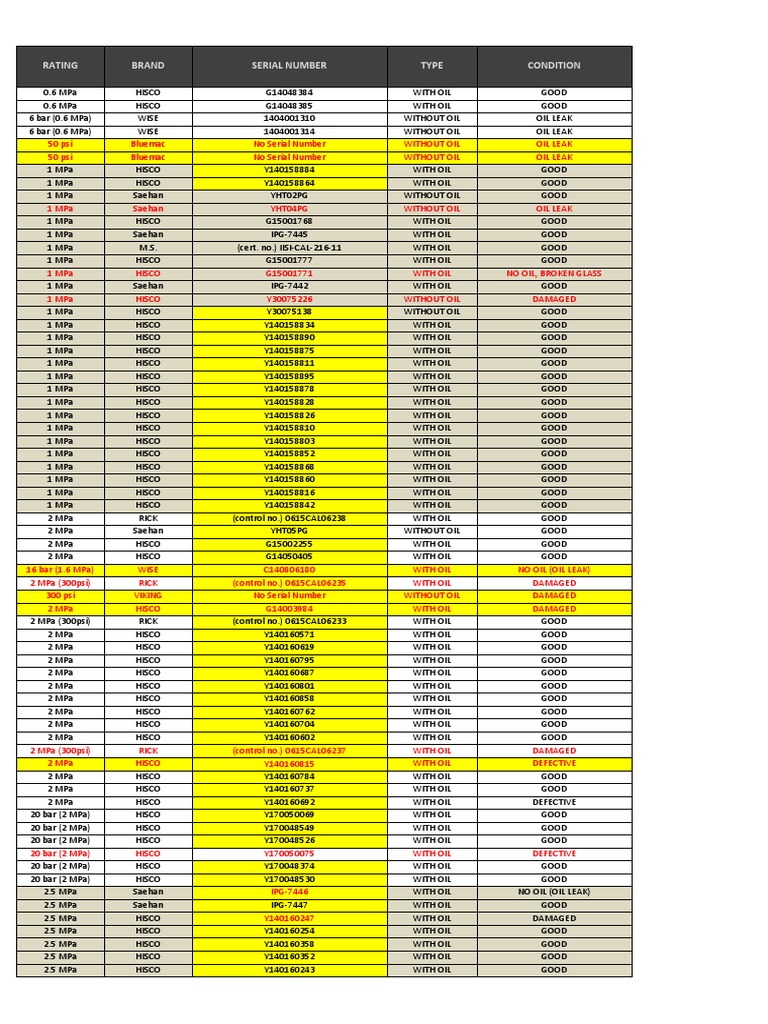 Pressure Gauge Inventory Listing Various Brands, Serial Numbers, and ...