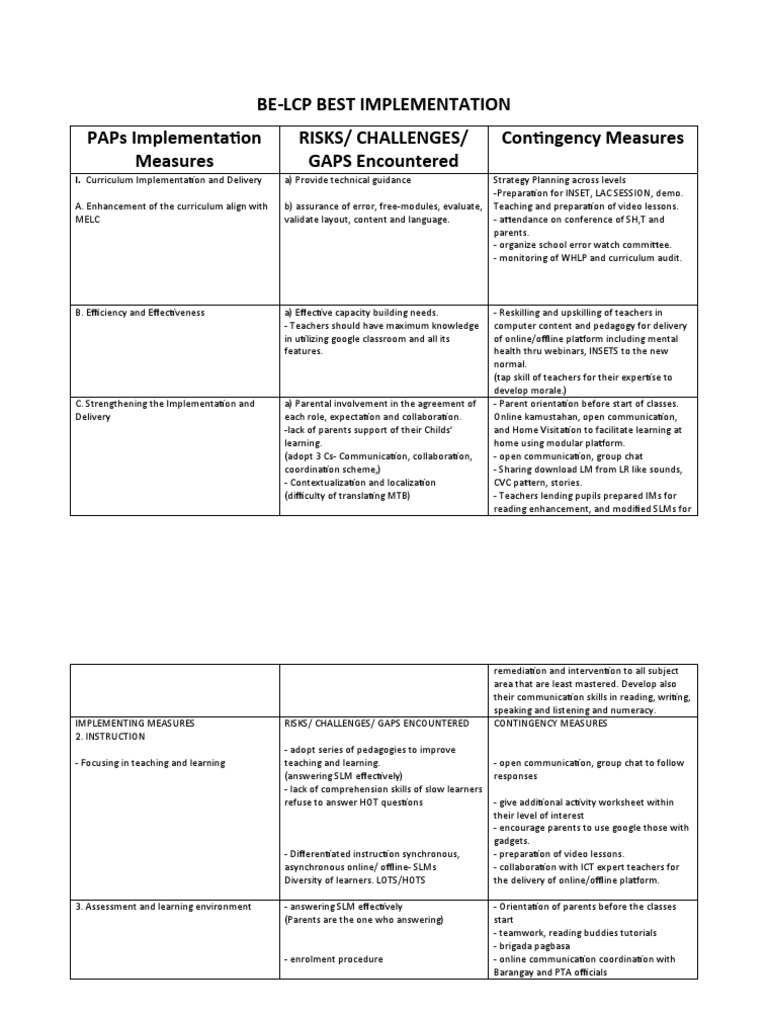 Be-Lcp Best Implementation Paps Implementation Measures Risks ...