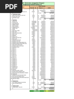 Contoh RAB Konser Musik | PDF