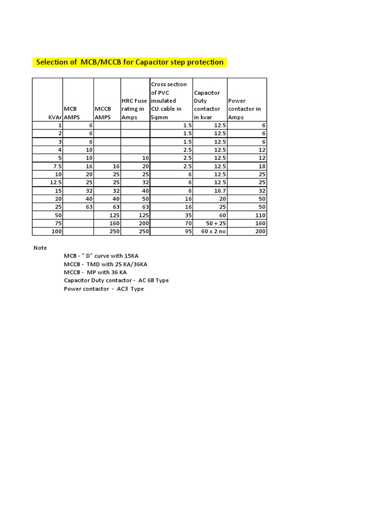 Selection of MCB &MCCB - RG | PDF