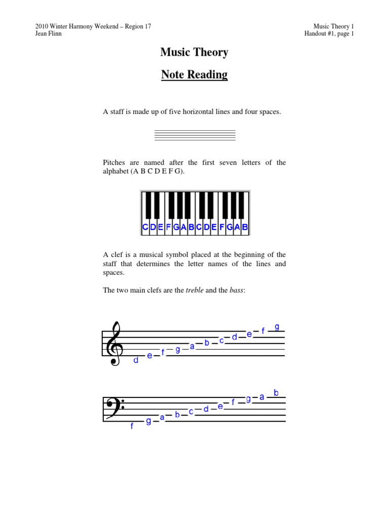 An Introduction to the Fundamental Concepts of Music Theory: Note ...