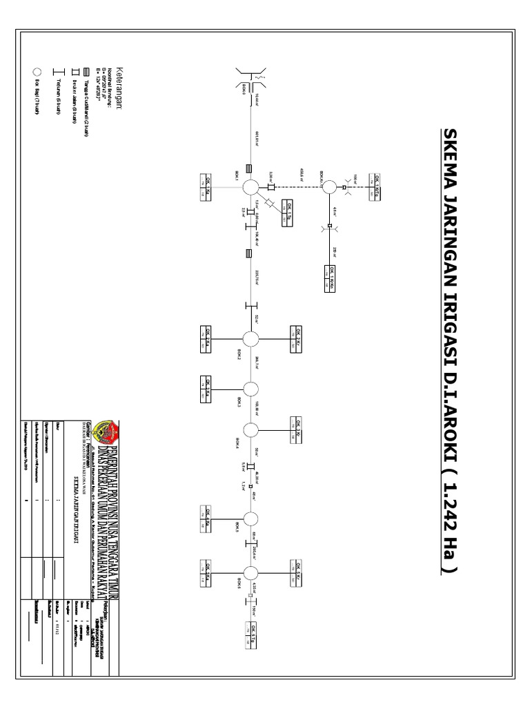 Skema Jaringan Irigasi D.I Aroki | PDF
