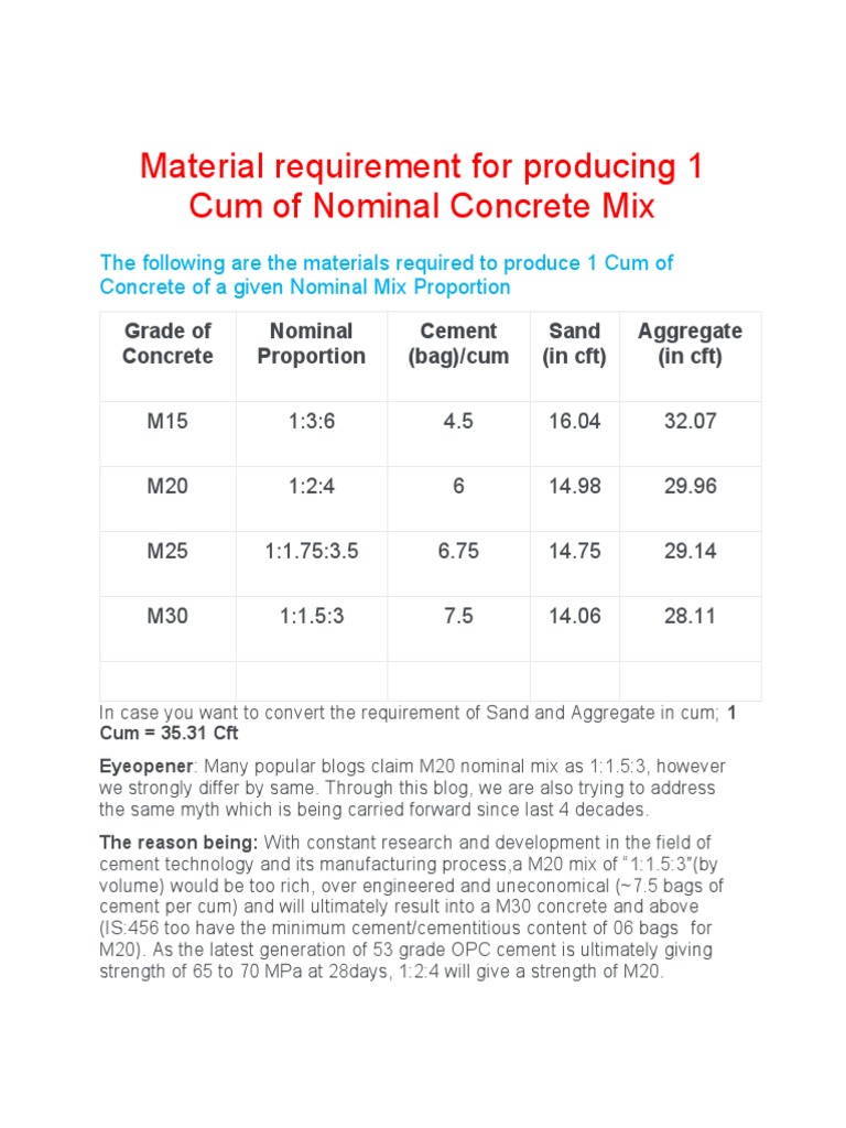 Material Requirement For Producing 1 Cum of Nominal Concrete Mix | PDF ...