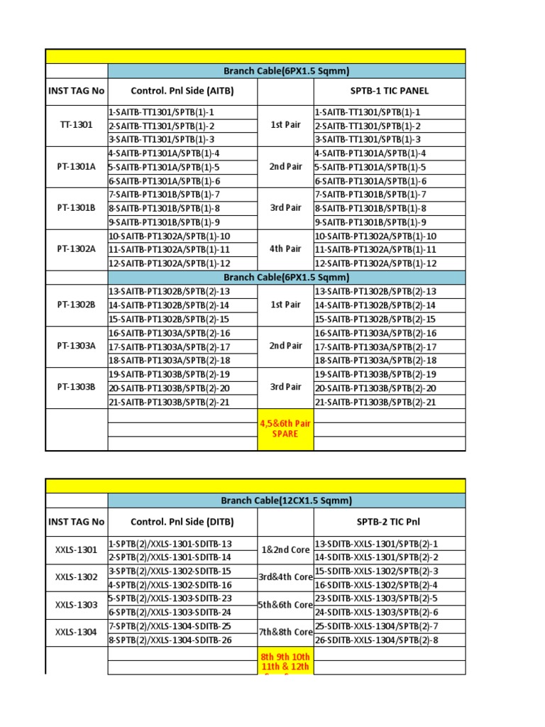 Control Panel To TIC Ferrule Details | PDF | Military Operations | Battles