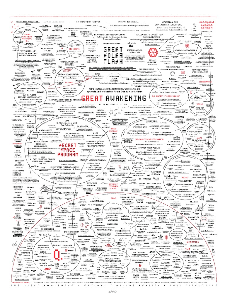 Q-Map Great Awakening Map - V10 - German Din A1 | PDF