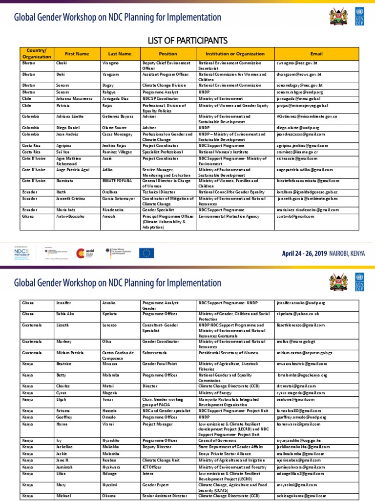 Undp NDCSP Global Gender Workshop Participants List | PDF | United ...
