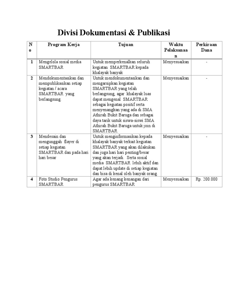 Proker Divisi Dokumentasi & Publikasi | PDF