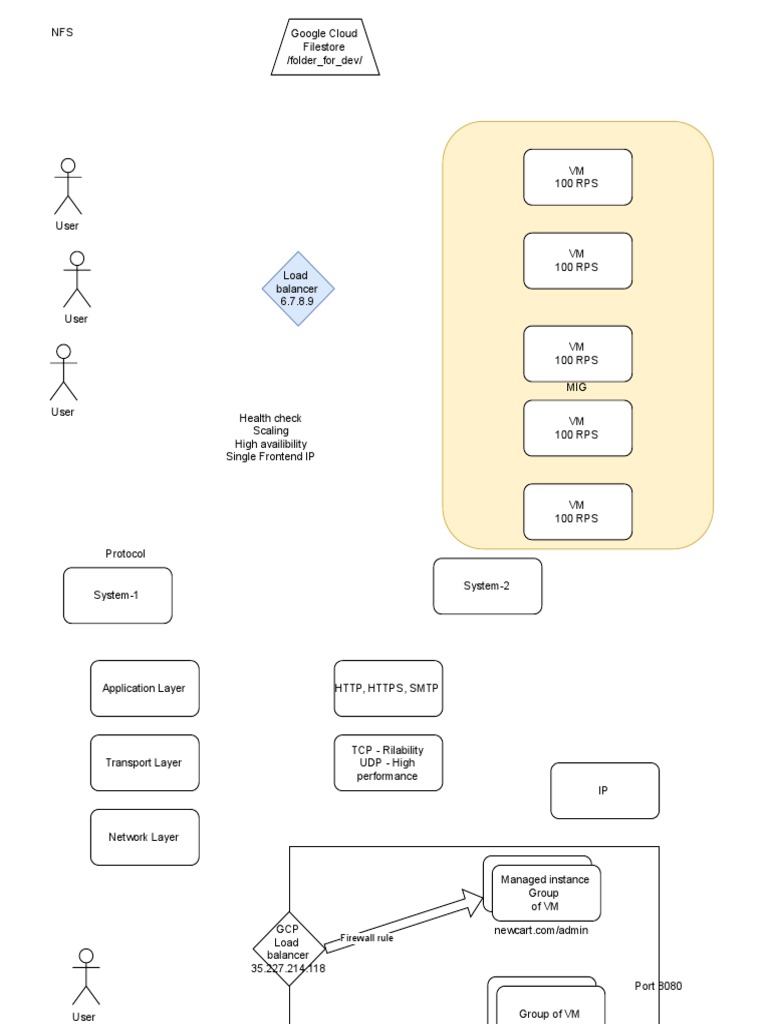 GCP Network Architecture and IAM Overview | PDF | Ip Address | Cloud ...