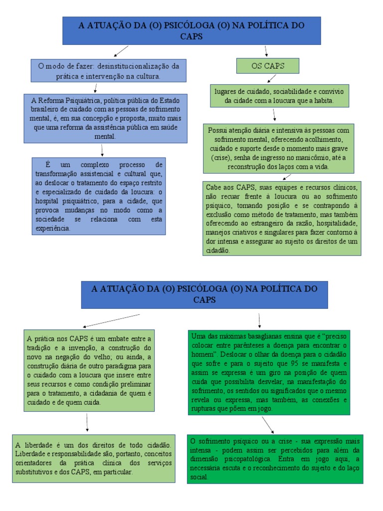 Mapa Mental CAPS | PDF | Hospital psiquiátrico | Saúde mental