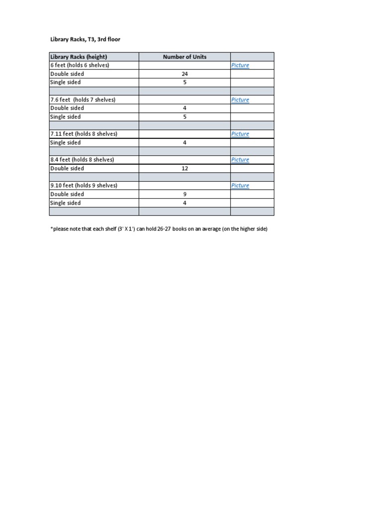 Library Racks, T3, 3rd Floor Library Racks (Height) Number of Units | PDF