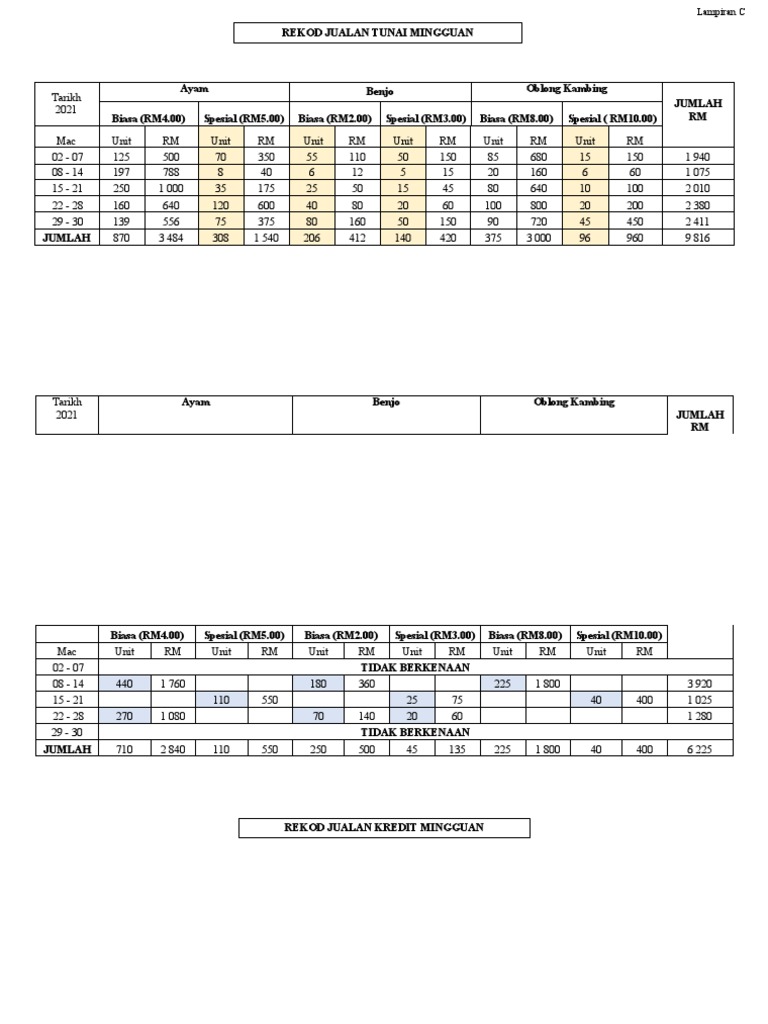 Rekod Jualan Mingguan | PDF