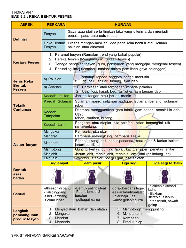 Nota Kilat RBT t1 b5.2 | PDF