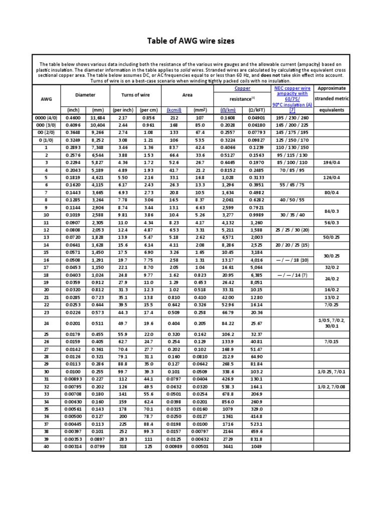 Table of Awg Wire Sizes | PDF