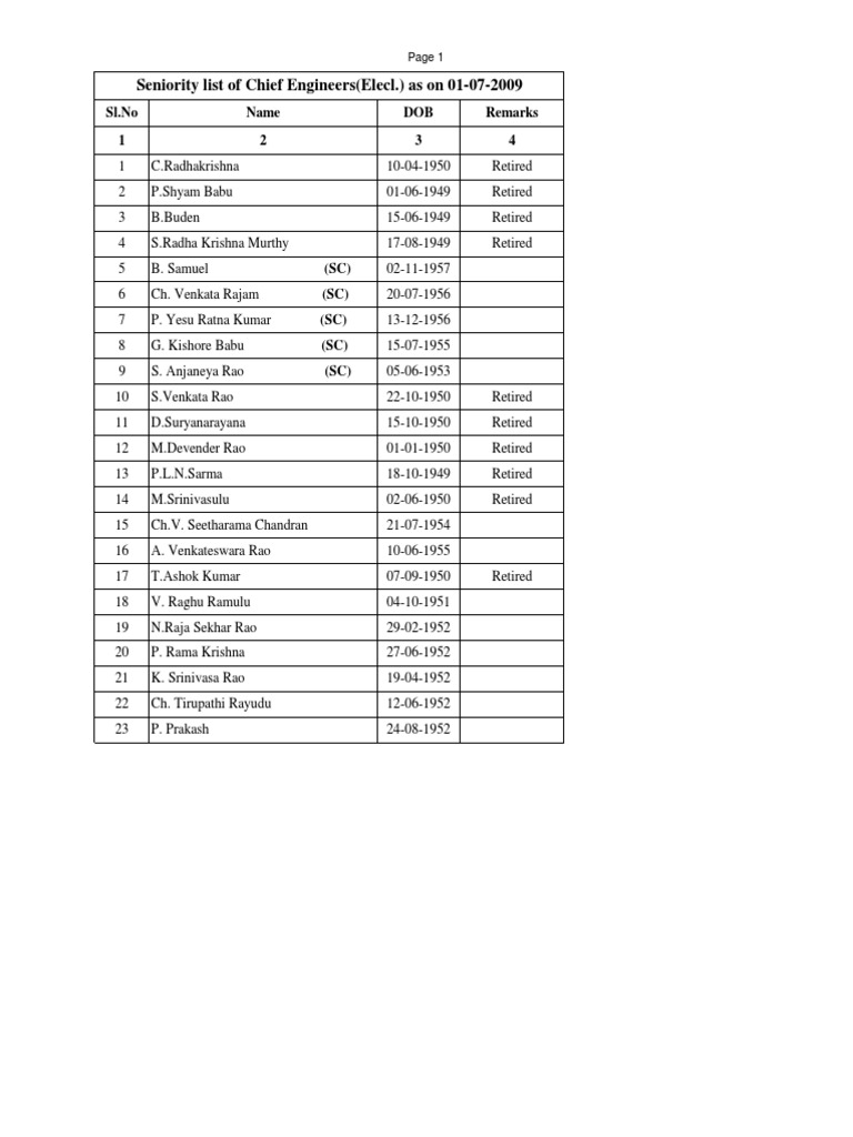 Seniority List Apgenco | PDF | Cinema Of India