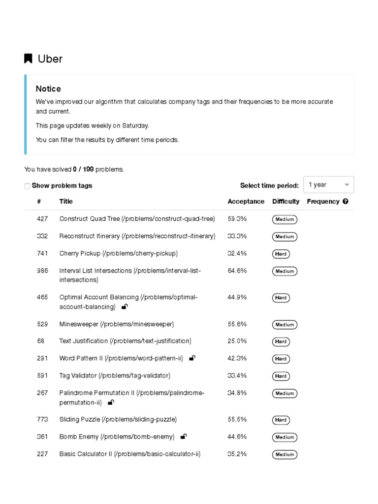 Uber - LeetCode | PDF | Matrix (Mathematics) | Algorithms