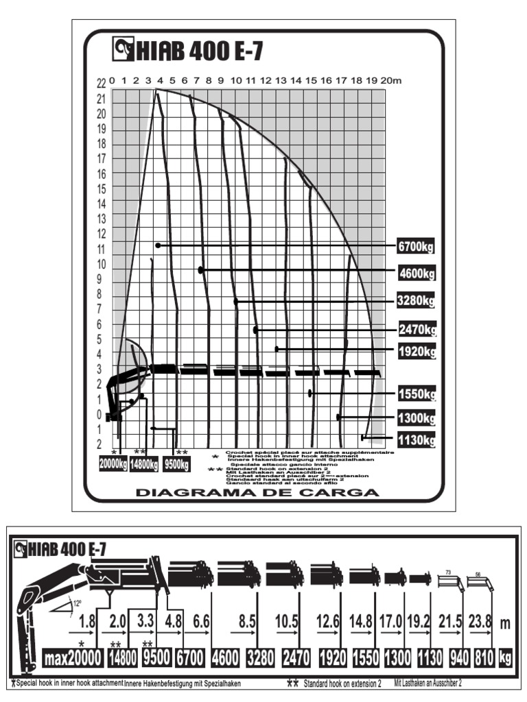 Hiab | PDF
