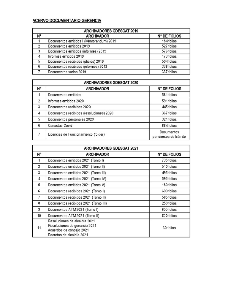Acervo Documentario Gerencia | PDF