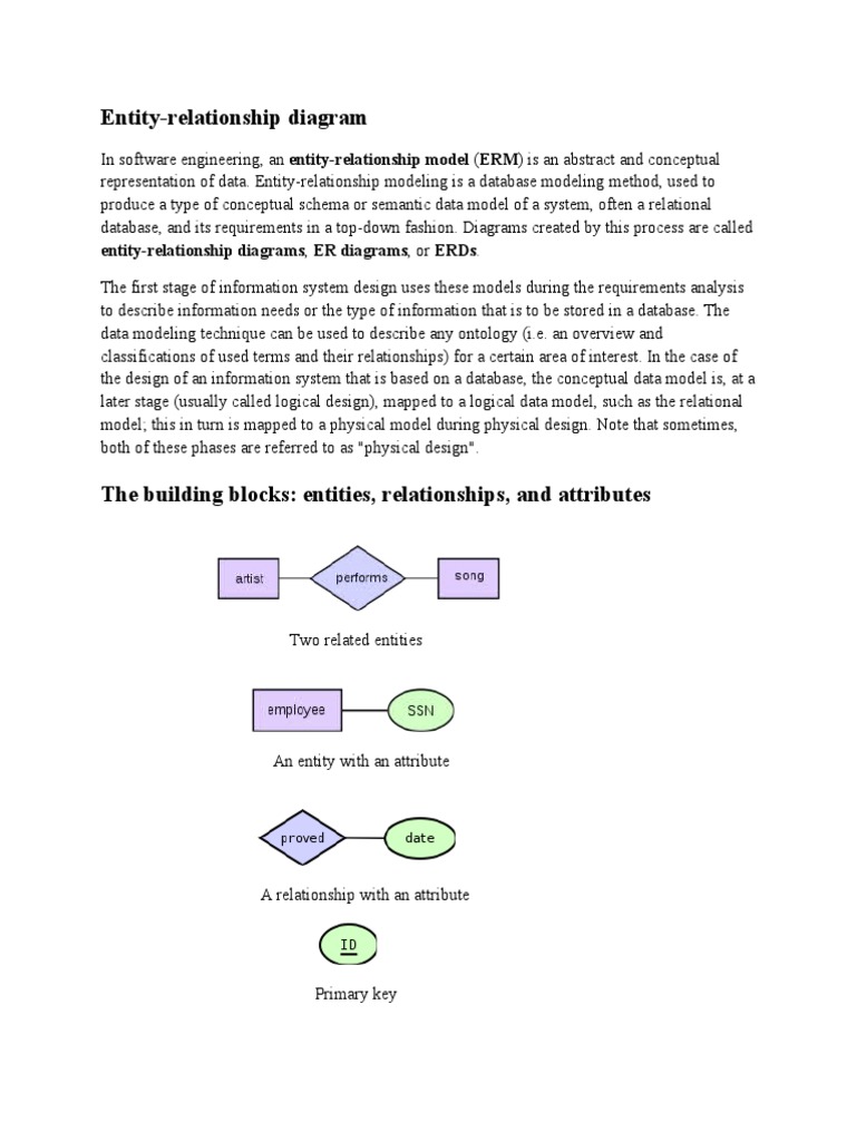 Er Diagram | PDF | Conceptual Model | Data Model