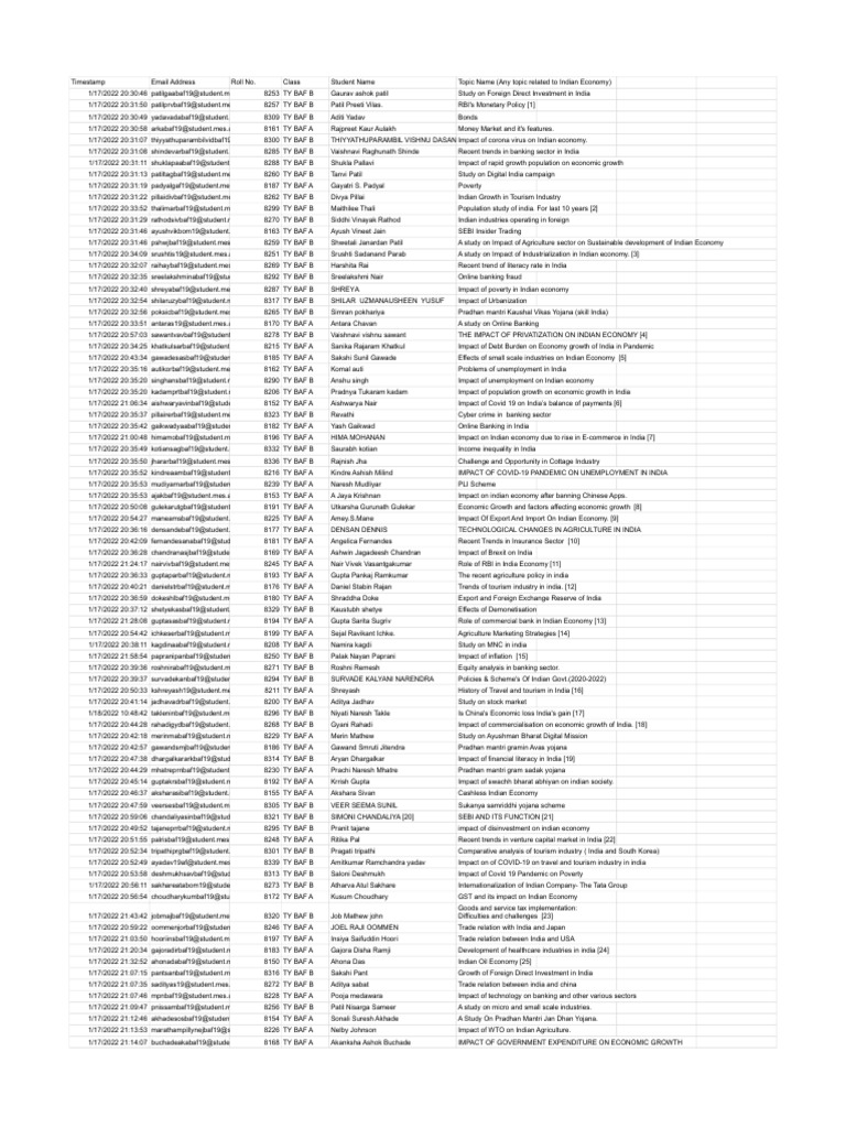 Economics Project Topics TYBAF 21-22 (Responses) | PDF | Economy Of India | Economies