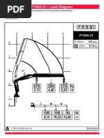 Fassi Crane Load Diagrams & Charts | PDF | Manufactured Goods | Equipment