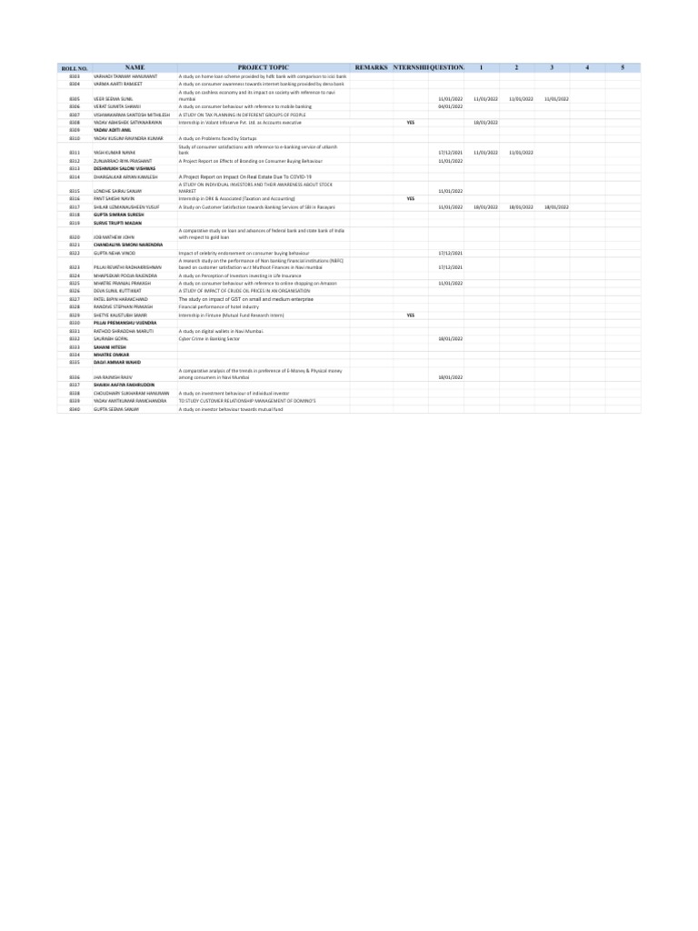 Black Book Project Topics Overview | PDF | Economies | Service Industries