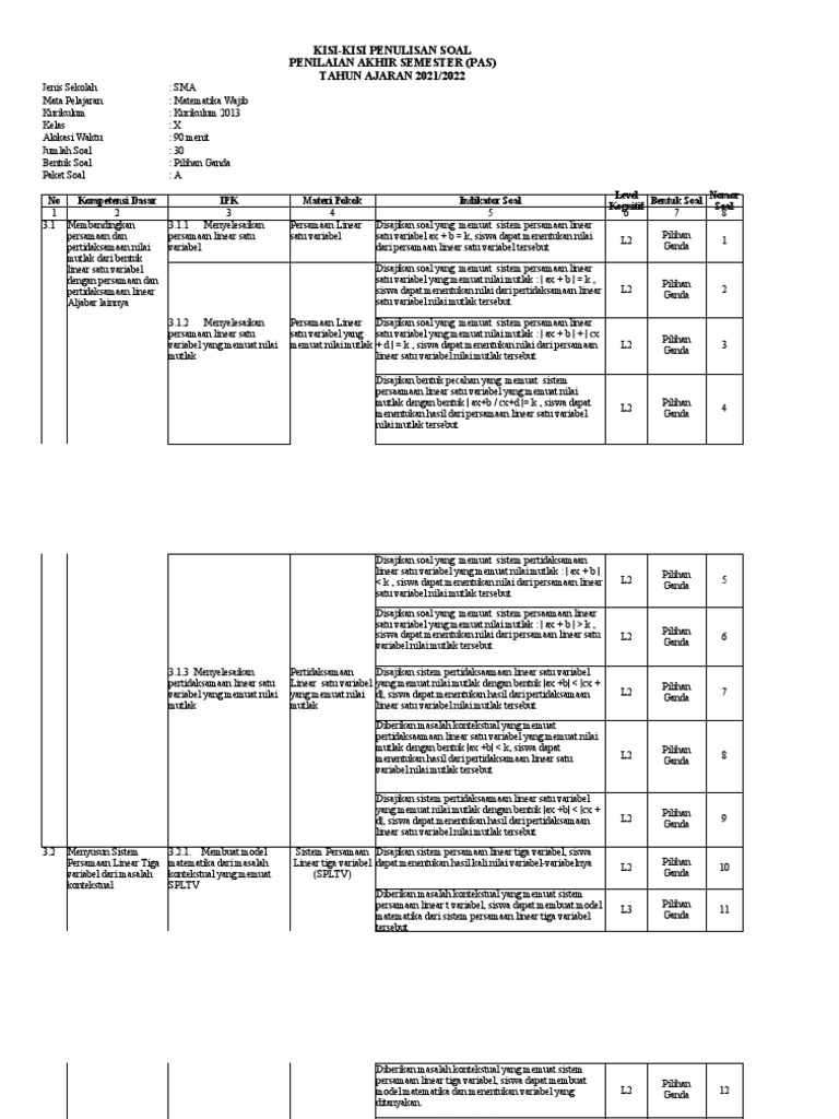 Kisi-Kisi PAS 2021-2022 MAT WAJIB X (Paket A) | PDF
