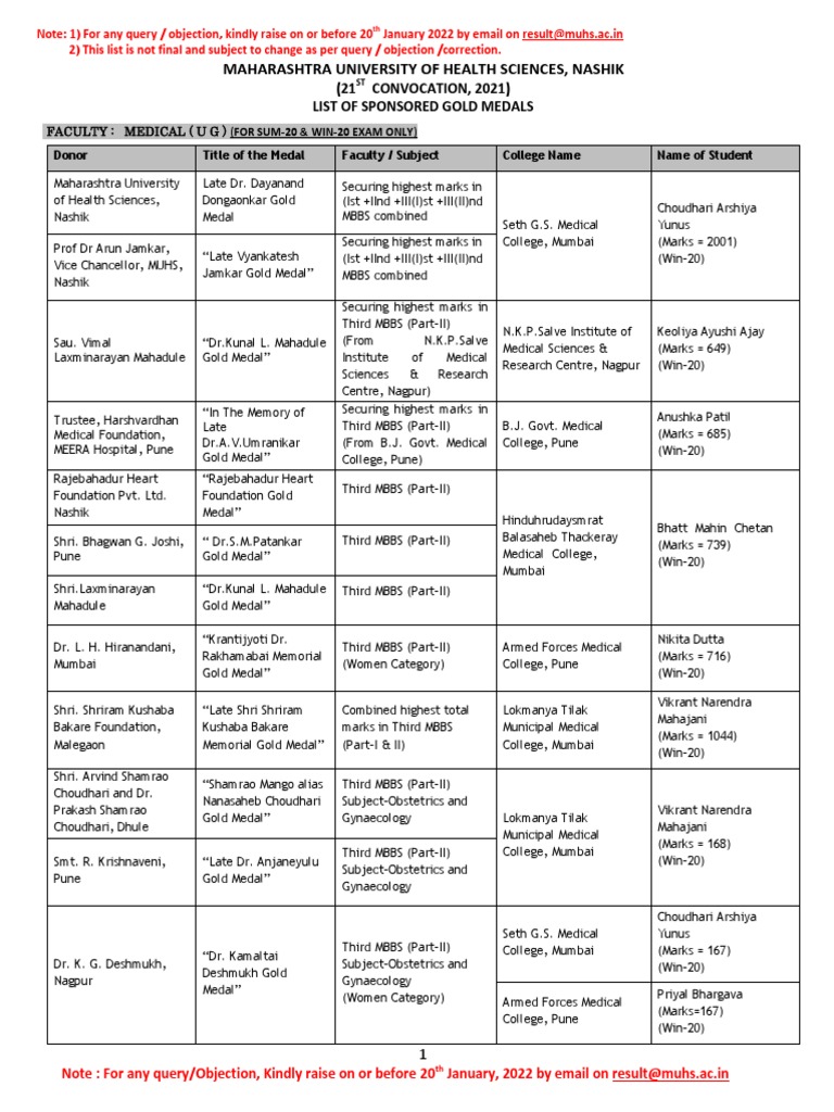 Maharashtra University of Health Sciences, Nashik: (21 CONVOCATION ...