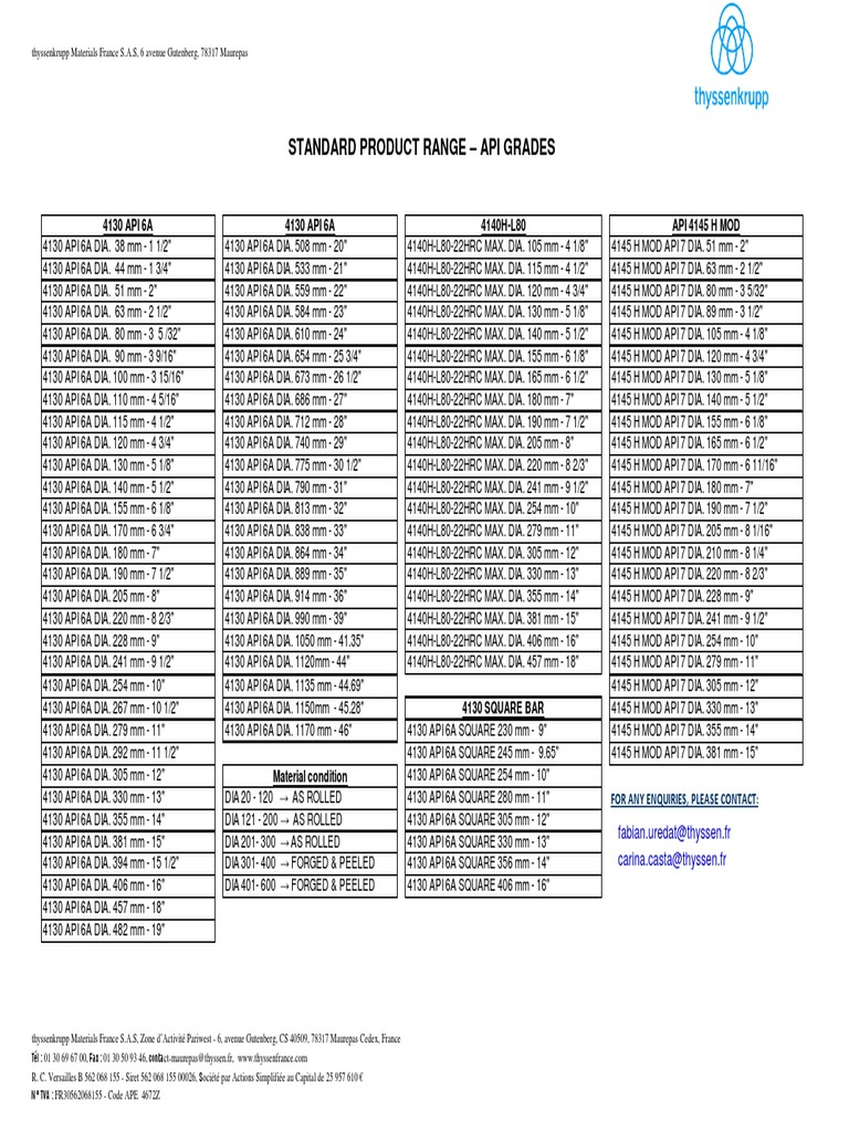 API Grade - Standard Product Range Rev.01 | PDF | Home & Garden | Computers