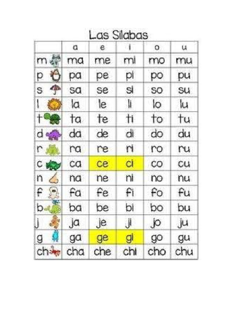 Consonantes en Sílabas | PDF