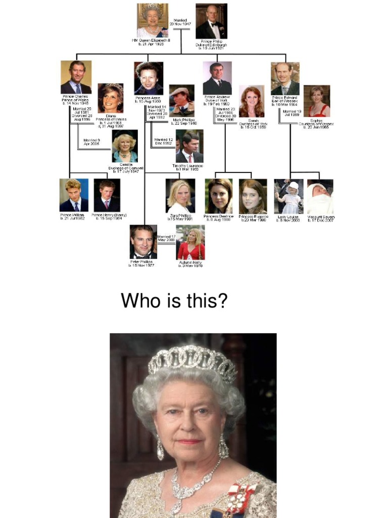 The Royal Family - 6ème - Segpa | PDF | Noble Titles | British Royal Houses