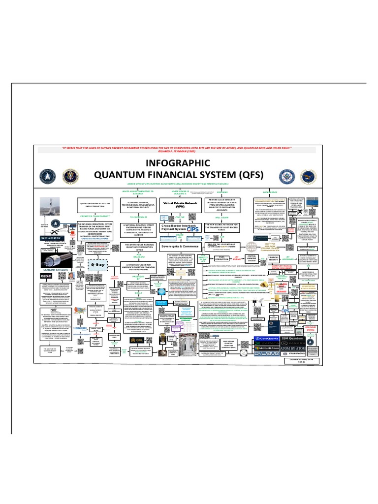 Quantum Financial System (QFS) Infographic | PDF | Money Laundering ...