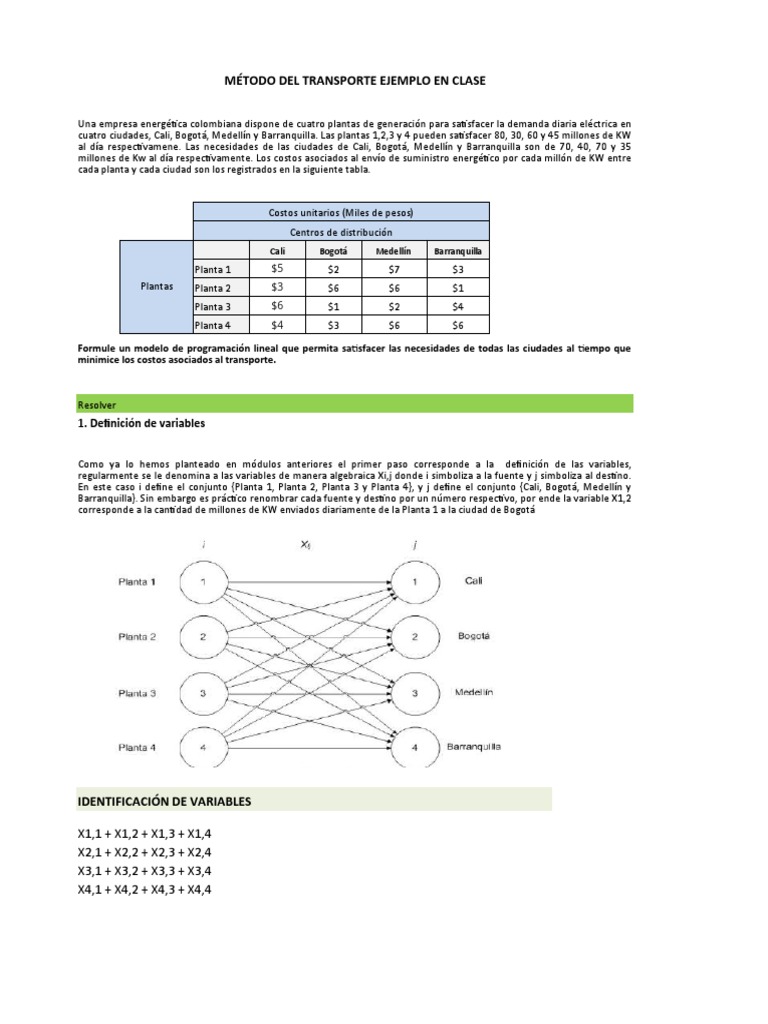 Metodo Del Transporte Ejercicios Clase | PDF | Transporte | Sevilla