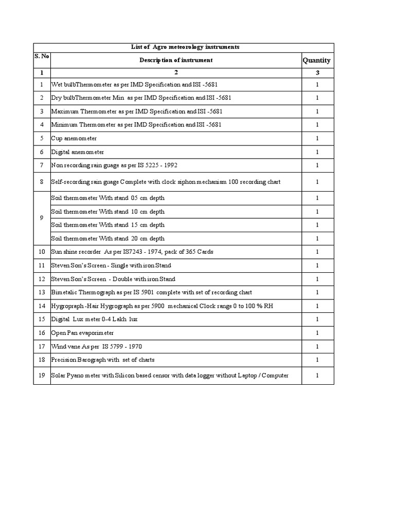Agrometeorology Instruments List | PDF | Technology & Engineering