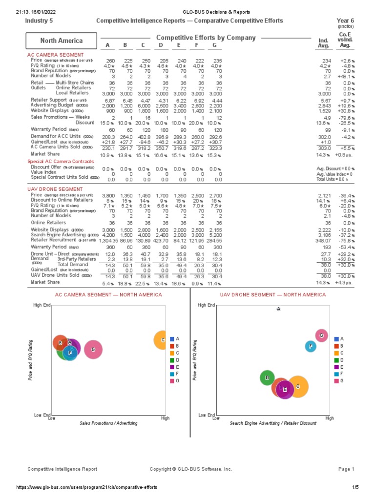 Competitive Intelligence Report Y6 (Practice) | PDF | Retail | Unmanned ...
