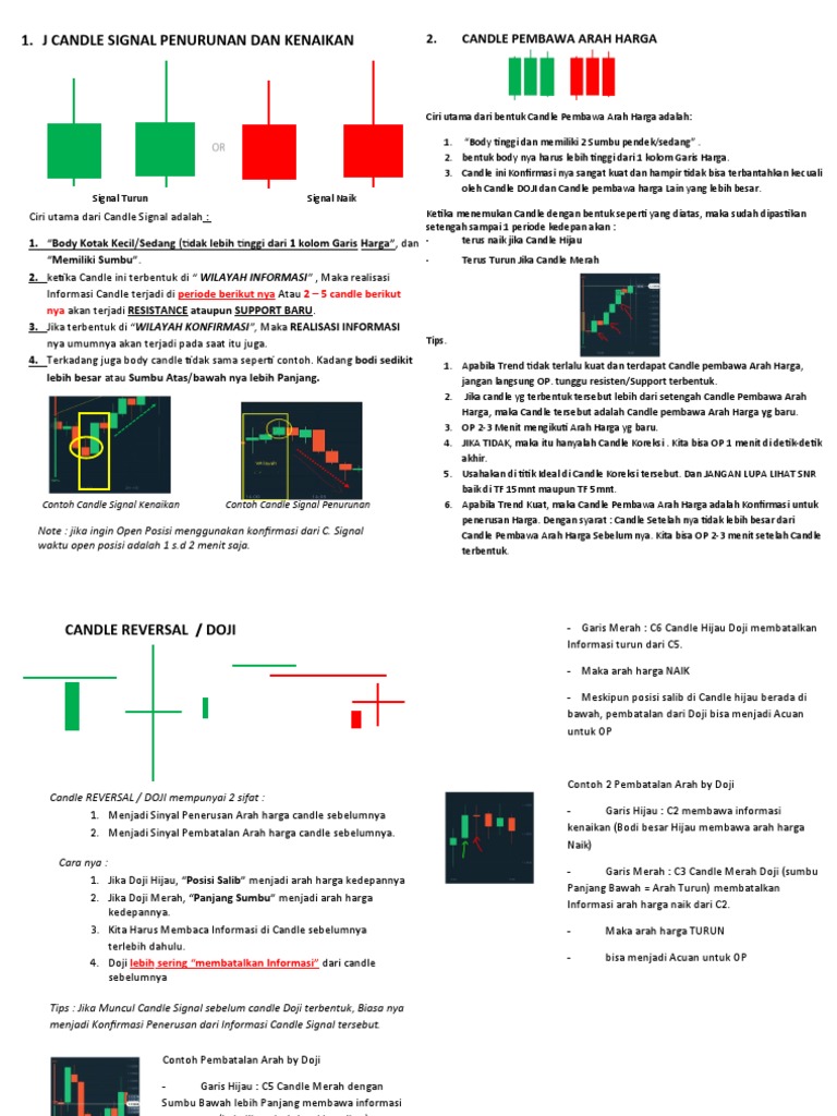 Candle Signal Penurunan Dan Kenaikan | PDF