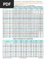 Pipe and Tube Thickness Chart - Is 1239 and Is 3589 | PDF | Pipe (Fluid ...