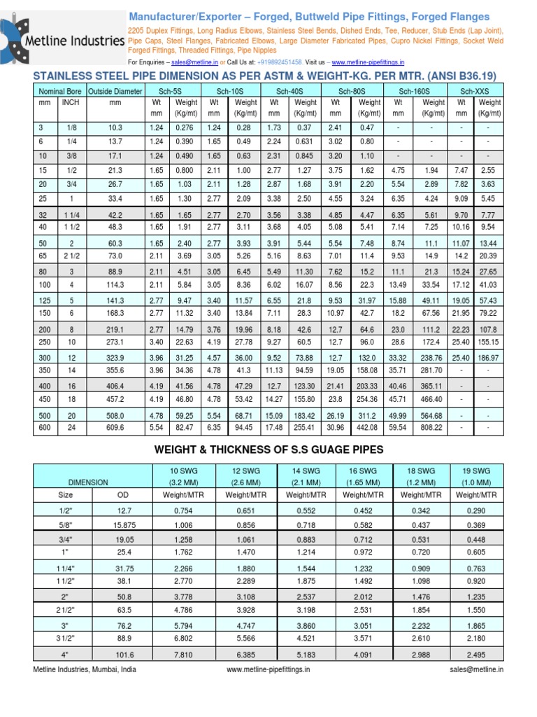 stainless-steel-pipe-dimension-as-per-astm-weight-kg-per-mtr-ansi