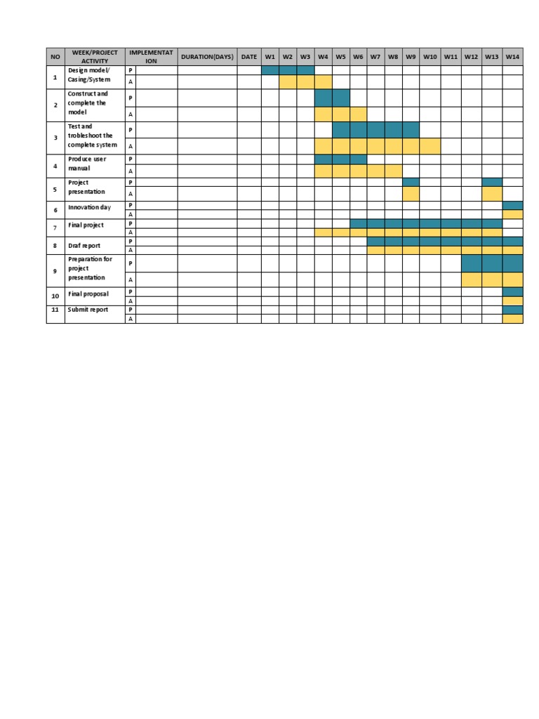 Excel Gan Chart | PDF