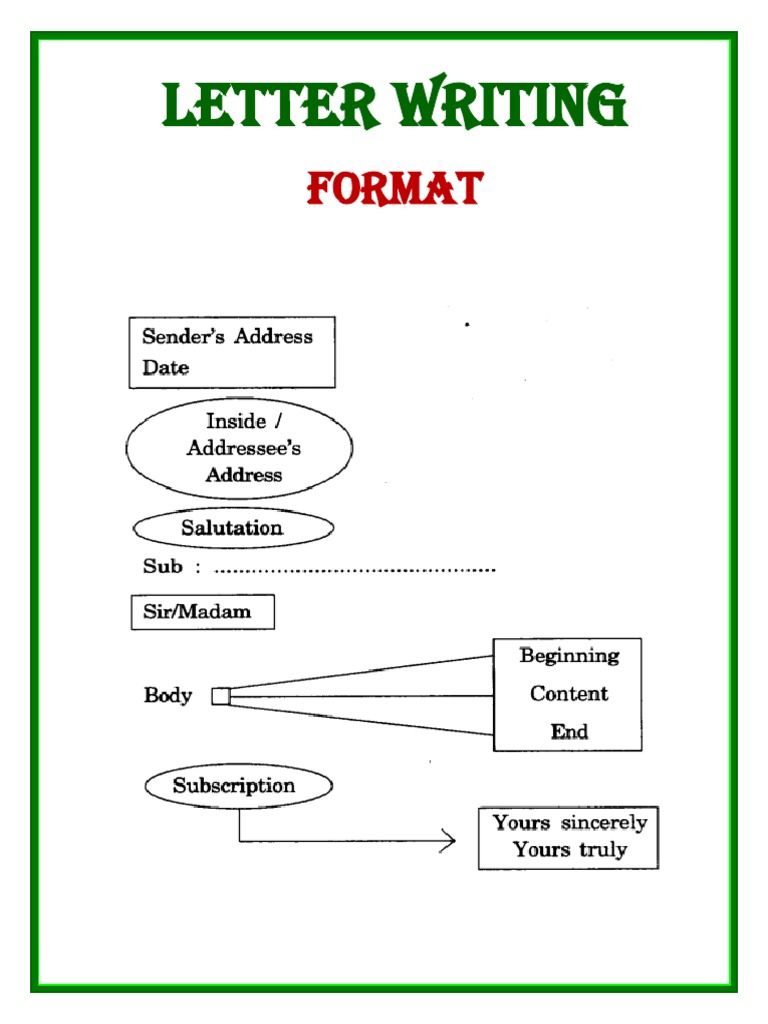 Letter Writing Class 11 PDF
