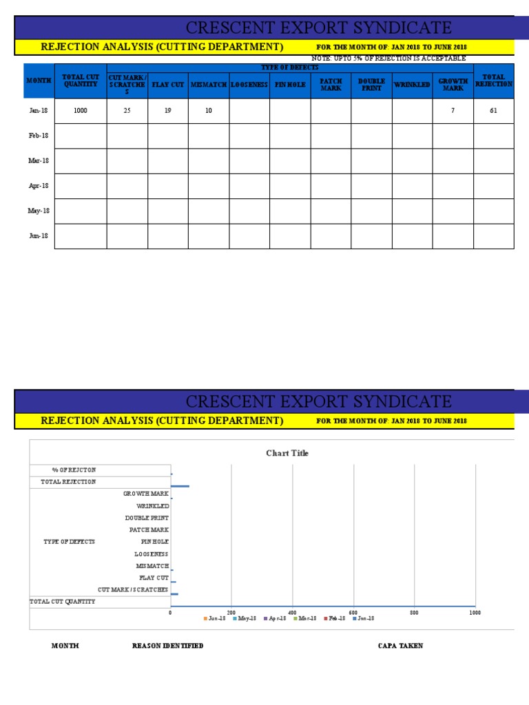 Crescent Export Syndicate: Rejection Analysis (Cutting Department) | PDF