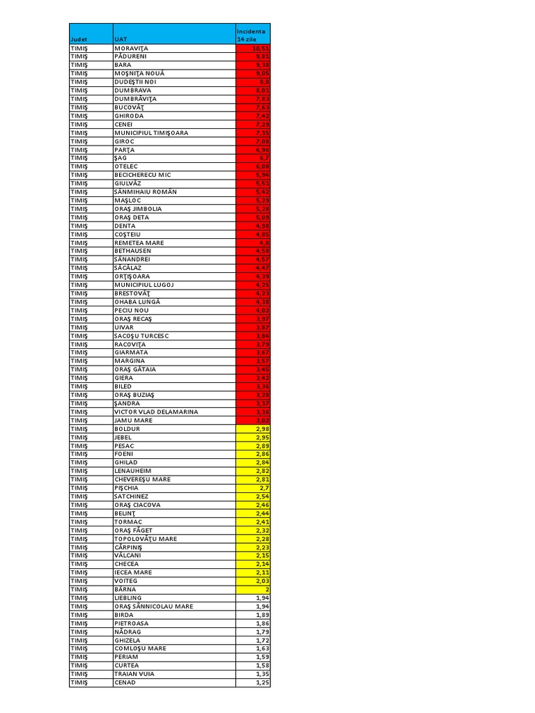 Incidenta 27 09 2021 Judet Timis | PDF