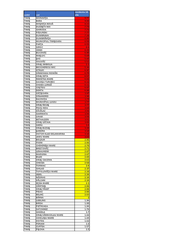 Incidenta 26 09 2021 Jud Timis | PDF
