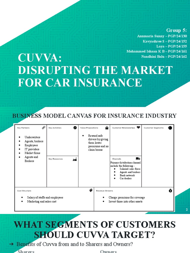 Cuvva's Disruption in Car Insurance Market | PDF | Insurance | Underwriting