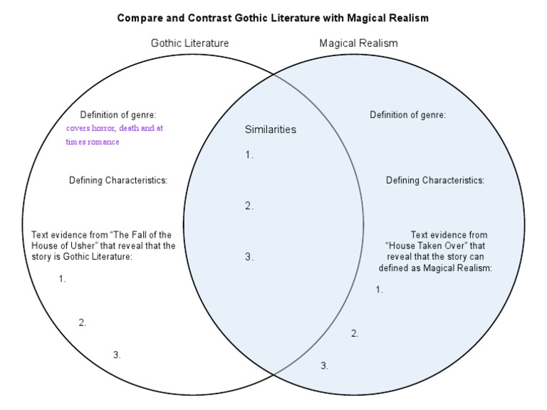 Compare and Contrast Gothic Literature With Magical Realism | PDF