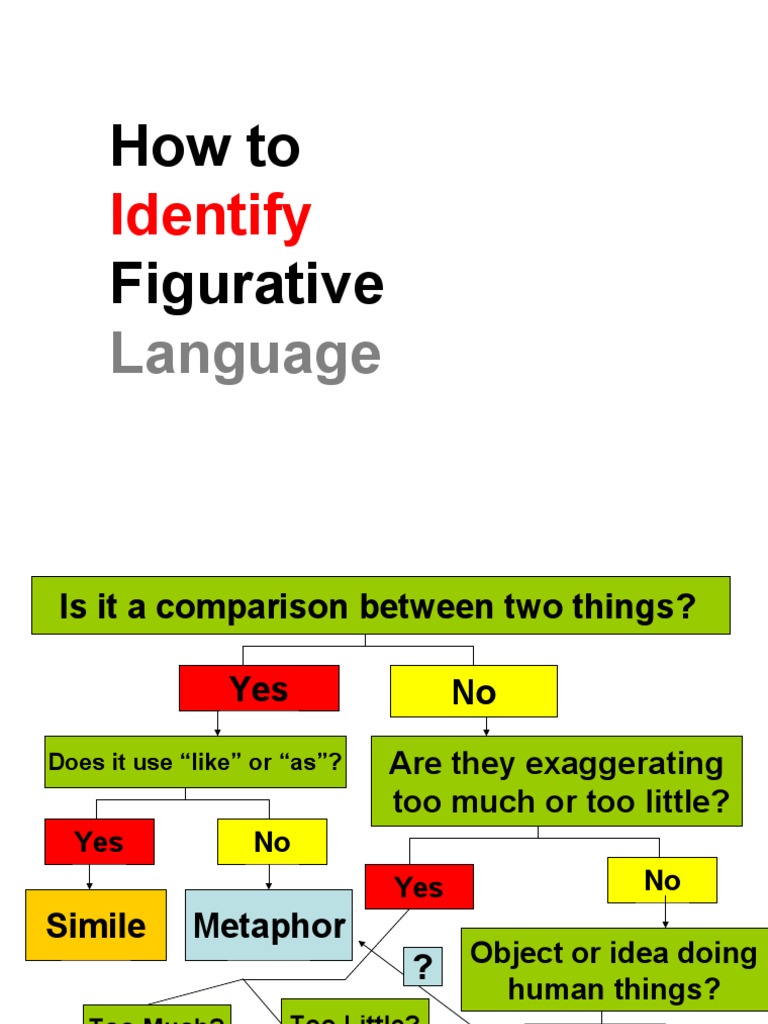 Figurative Language Guide for Students | PDF