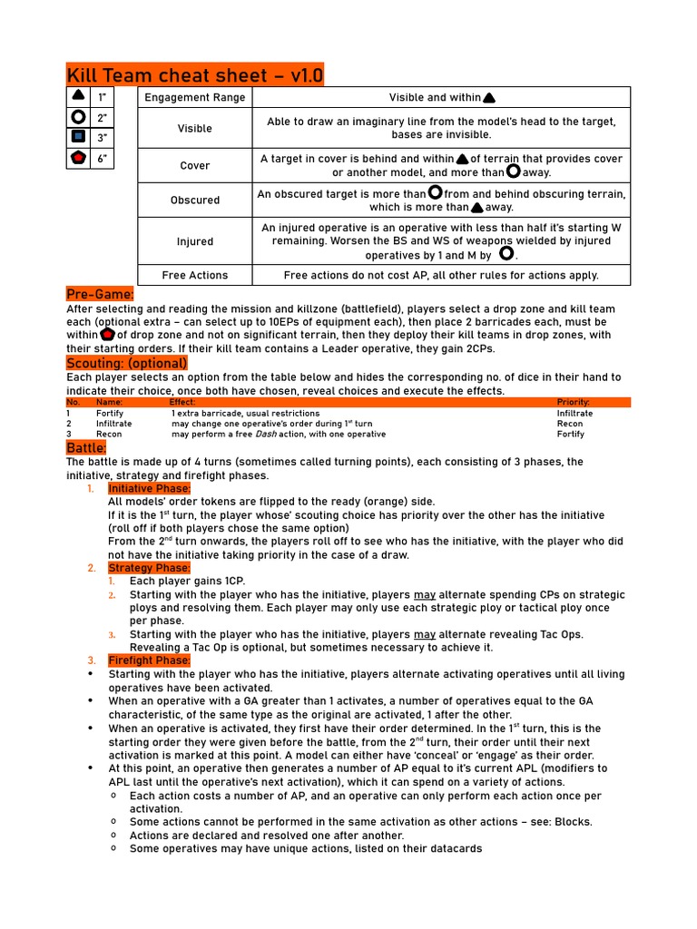 Kill Team Cheat Sheet 1.0 | PDF | Military | Warfare
