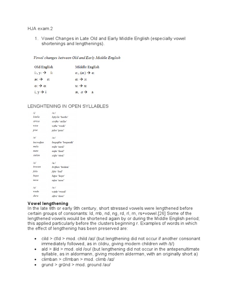 Evolution of English Vowel Sounds | PDF | Linguistics | Latin Script