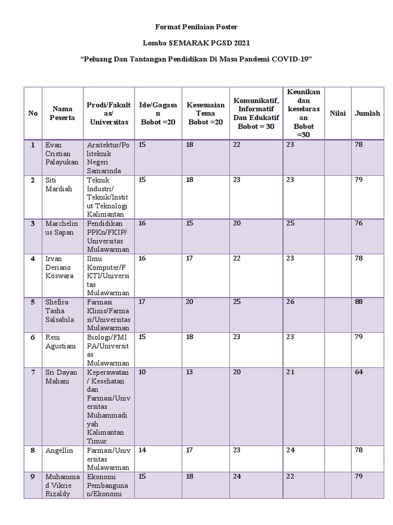 Format Penilaian Poster Lomba | PDF