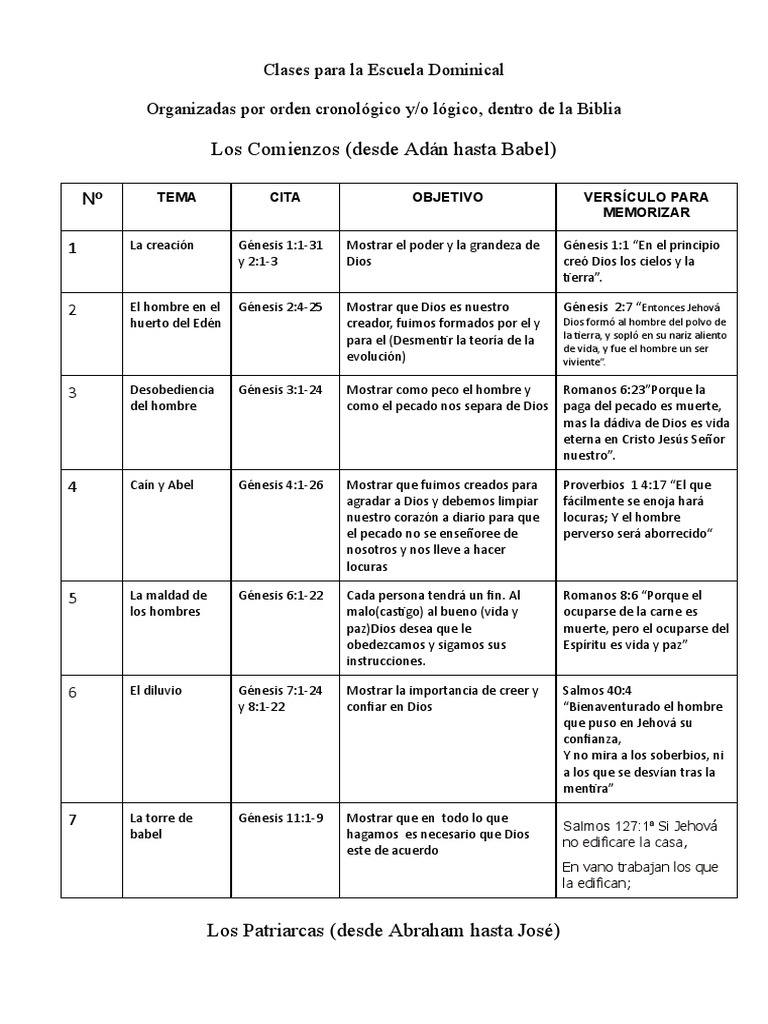 Clases para La Escuela Dominical | PDF | Libros de reyes | Jacob